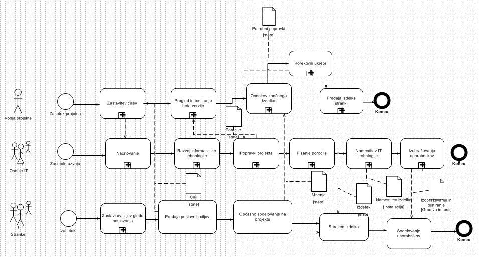 Inštitut za informatiko, FERI Maribor