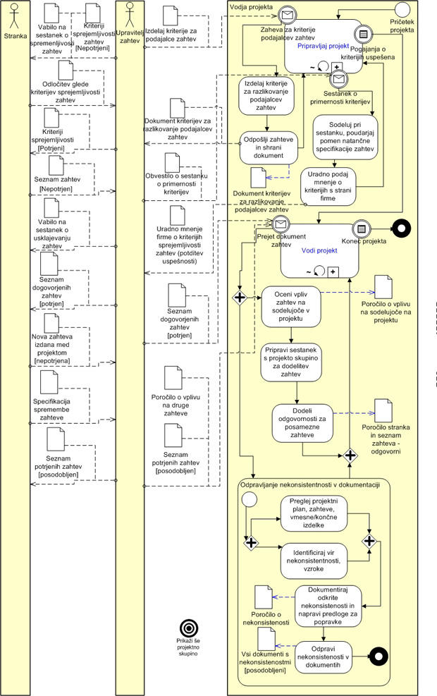 Inštitut za informatiko, FERI Maribor