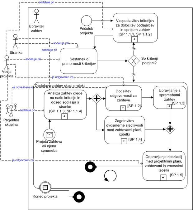 Inštitut za informatiko, FERI Maribor